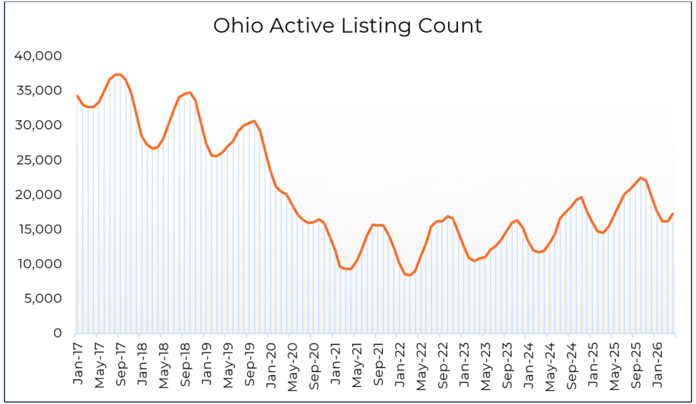 Ohio Spring Housing Update: What Buyers Need to Know - KJK | Kohrman ...